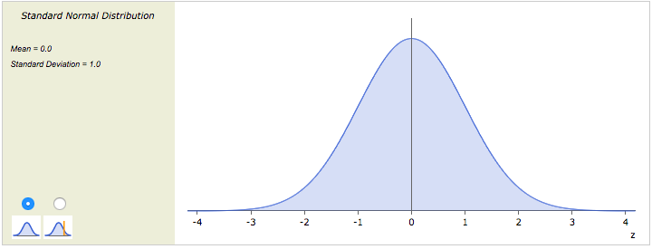 Solved Probability computations using the standard | Chegg.com
