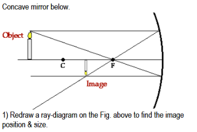Solved Concave mirror below. Object с F Image 1) Redraw a | Chegg.com