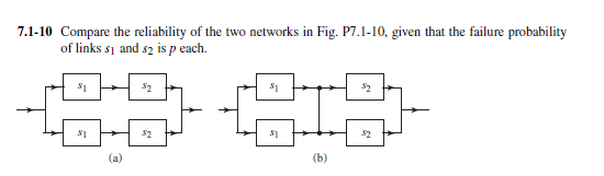 Solved 7.1-10 Compare the reliability of the two networks in | Chegg.com