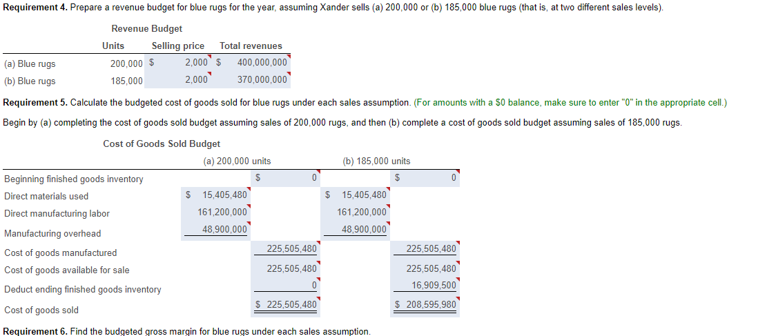Xander Manufacturing Company manufactures blue rugs, | Chegg.com