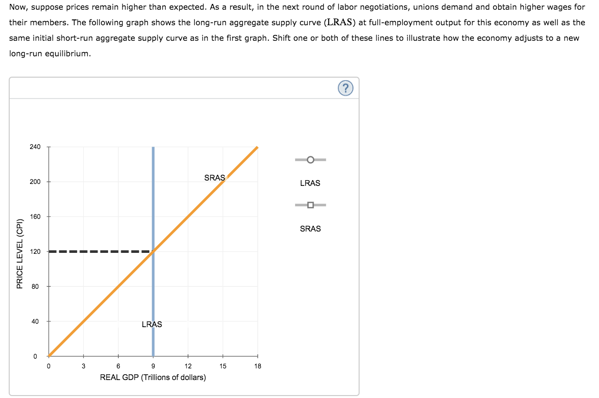 Solved The following graph represents the short-run | Chegg.com