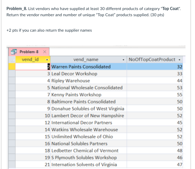 Solved Problem_8. List vendors who have supplied at least 30 | Chegg.com
