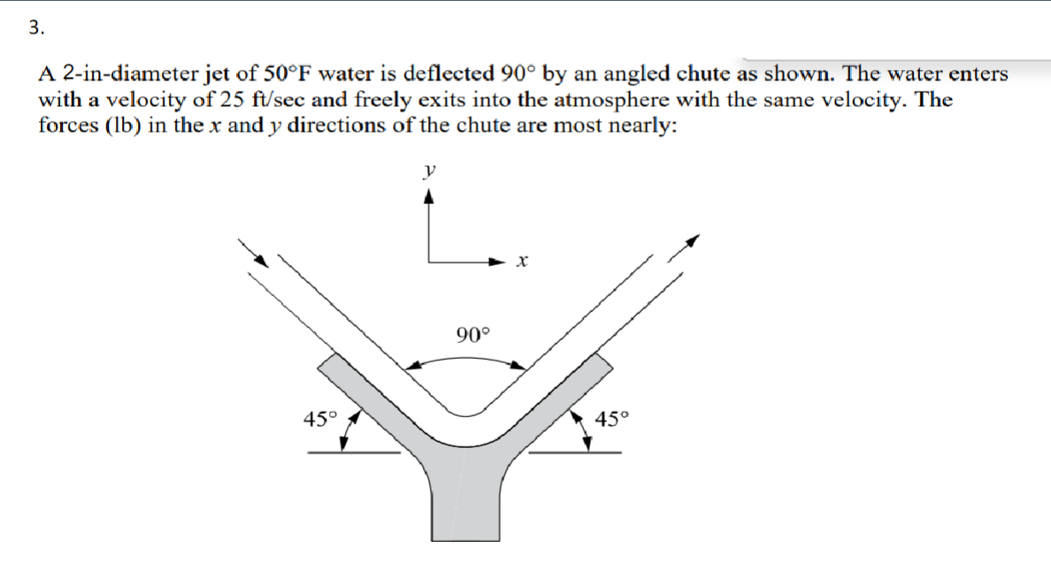 Solved A 2-in-diameter jet of 50∘F water is deflected 90∘ by | Chegg.com