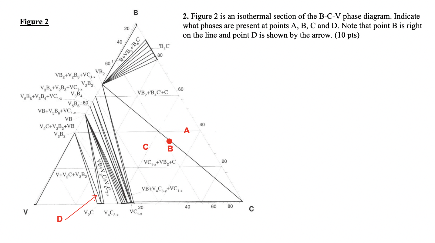 Solved The figure is an isothermal section of the B-C-V | Chegg.com