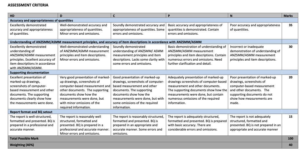 Assignment 2 - Practical Measurement Task | Chegg.com