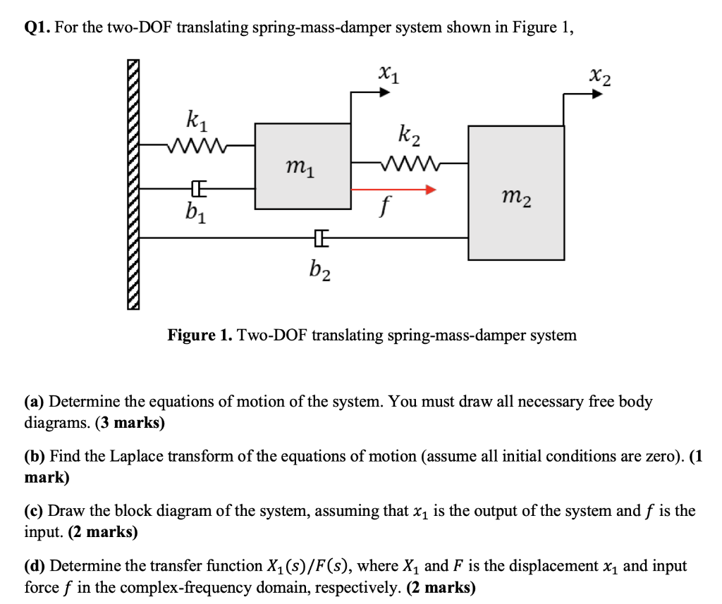 Solved Q1. For the two-DOF translating spring-mass-damper | Chegg.com