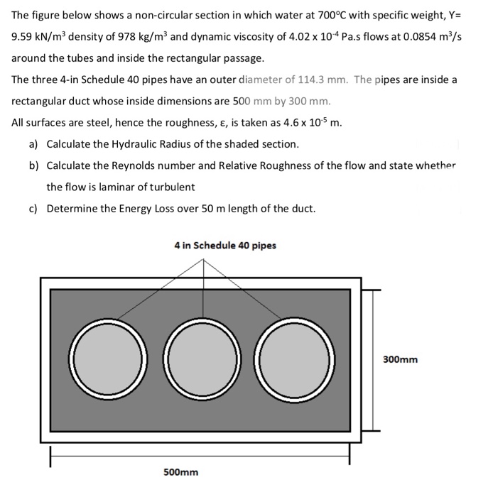 Solved The figure below shows a non-circular section in | Chegg.com