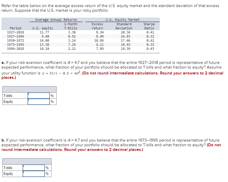 Solved Refer the table below on the average excess return of | Chegg.com