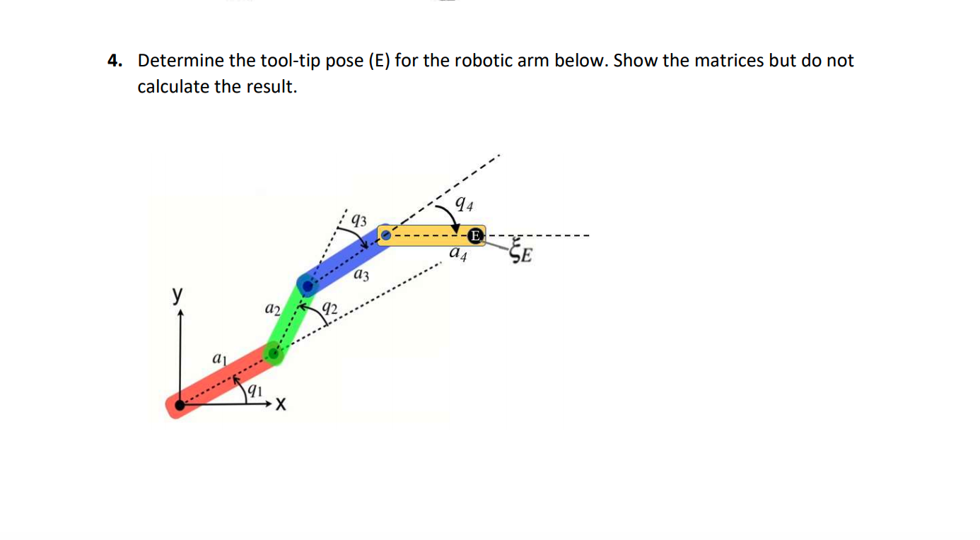 Solved 4. Determine the tool-tip pose (E) for the robotic | Chegg.com