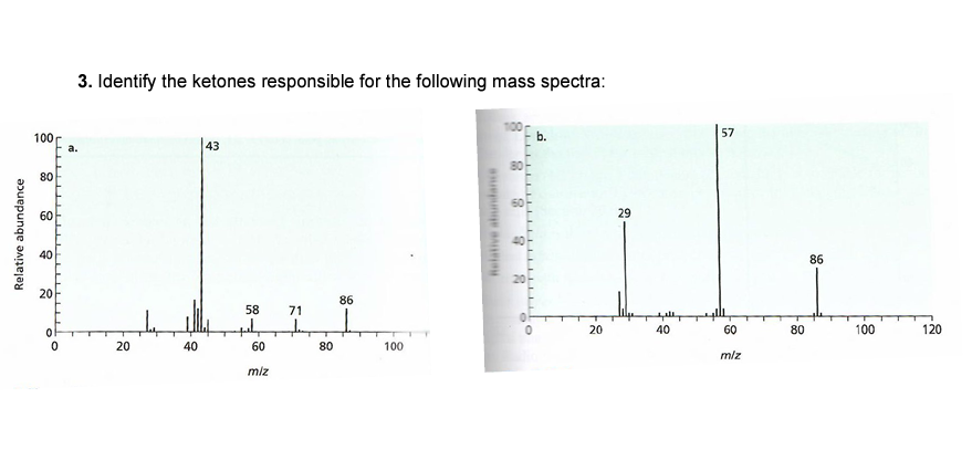 Solved 3. Identify the ketones responsible for the following | Chegg.com