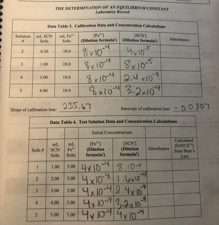 THE DETERMINATION OF AN EQUILIBRIUM CONSTANT | Chegg.com