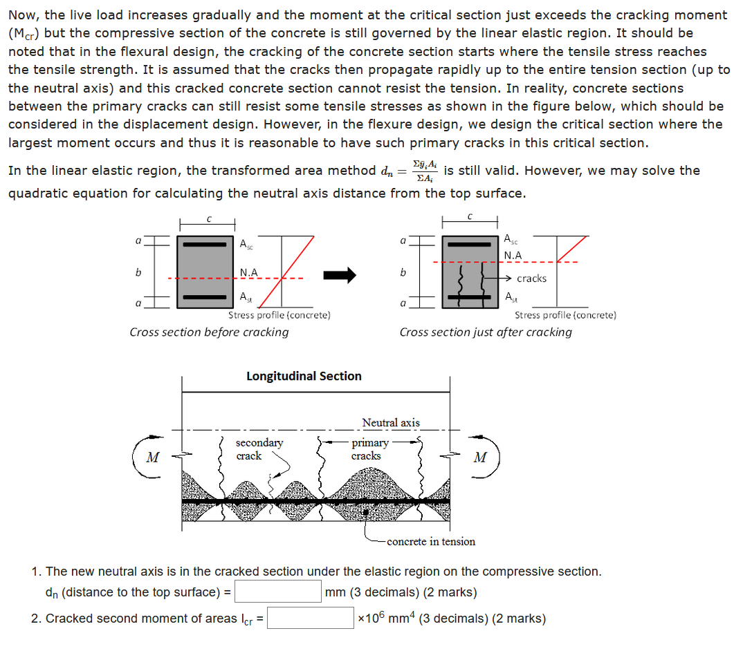 Solved The point loads are placed at the fixed positions | Chegg.com