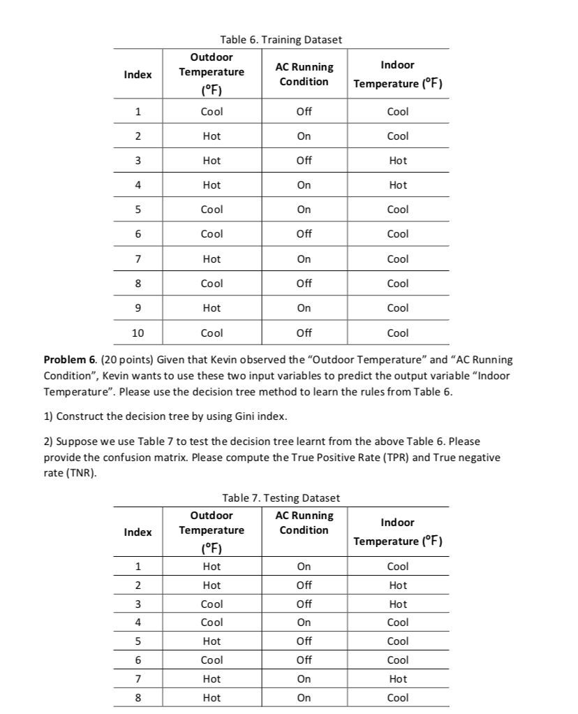 Table 6. Training Dataset Outdoor Temperature AC | Chegg.com