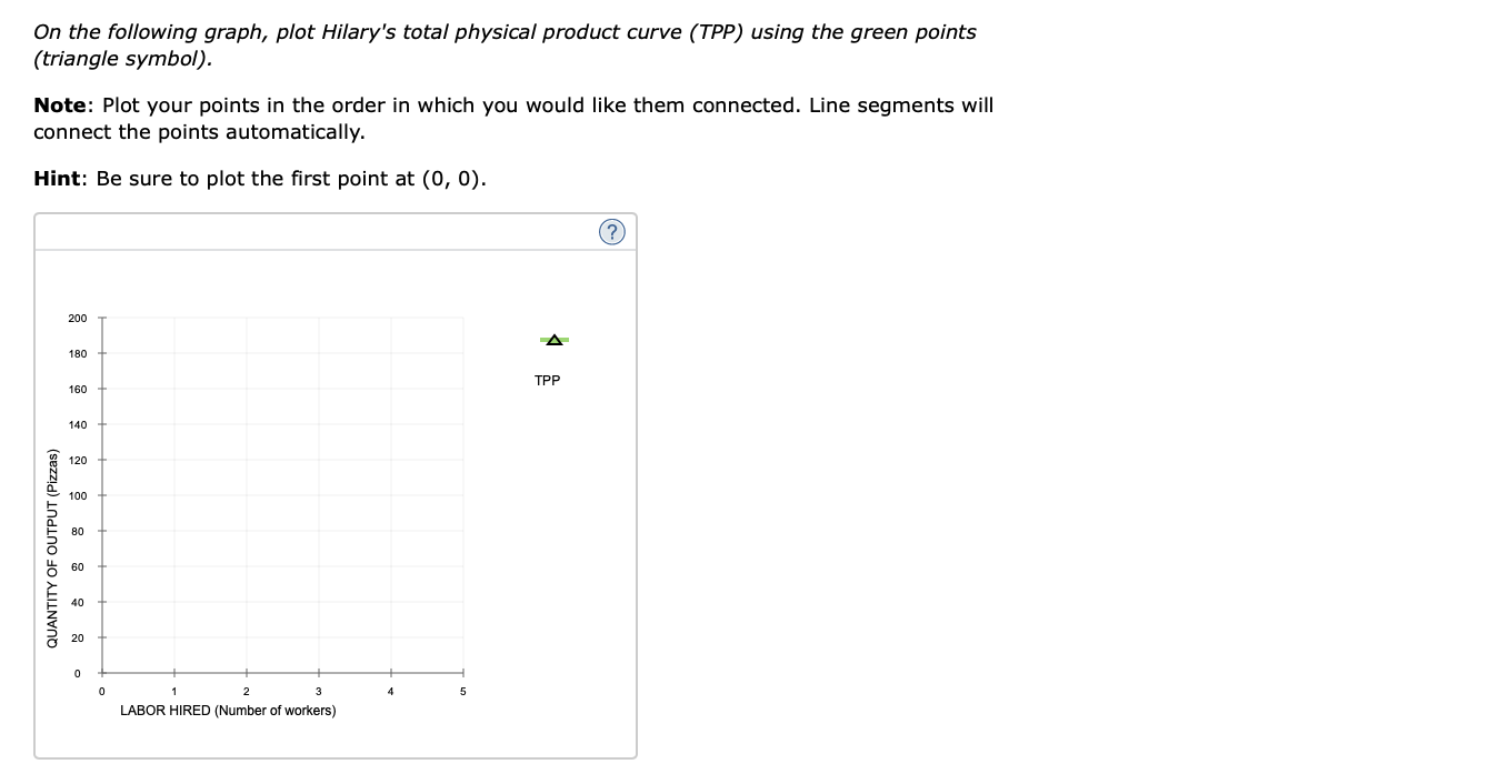 Solved 5. Inputs and outputs Hilary's Performance Pizza is a | Chegg.com