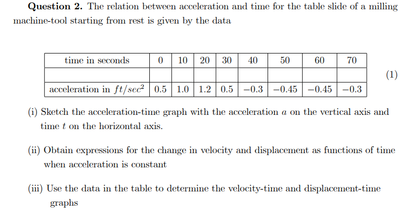 Solved Question 2. ﻿The relation between acceleration and | Chegg.com