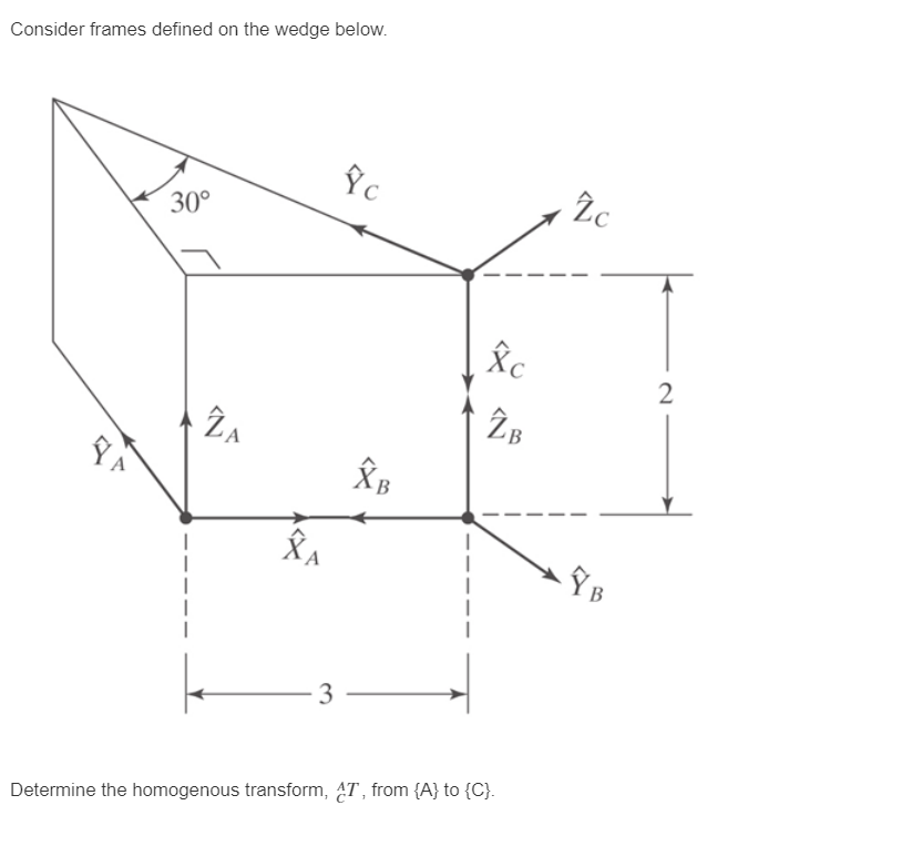 Solved Consider frames defined on the wedge below. Determine | Chegg.com