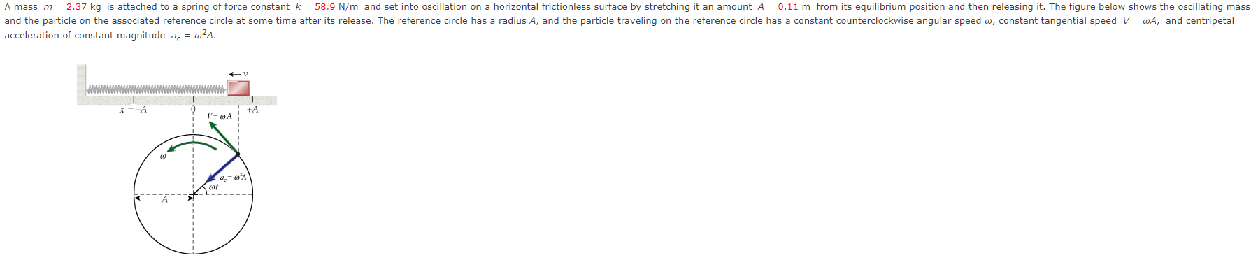 Solved acceleration of constant magnitude ac=ω2A.values. | Chegg.com