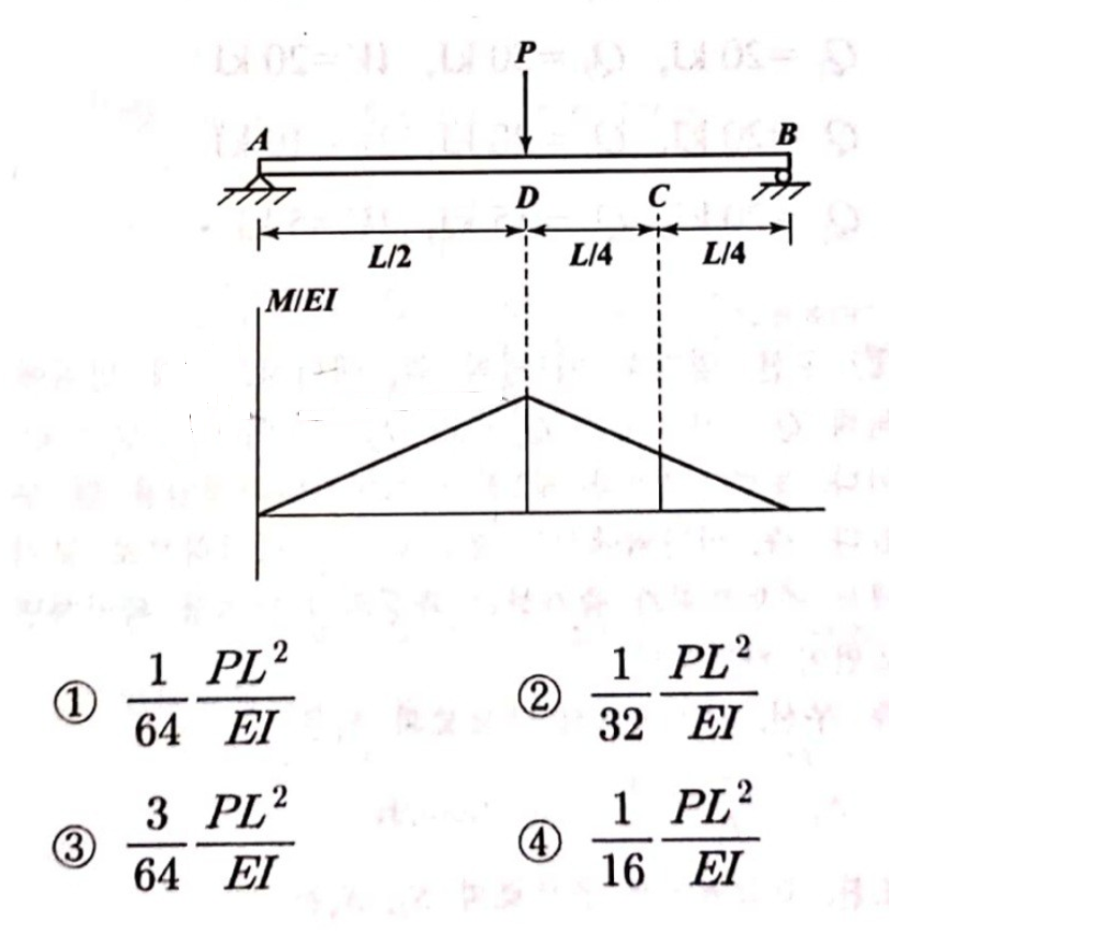Solved concentrated load (P) is applied to the center of the | Chegg.com