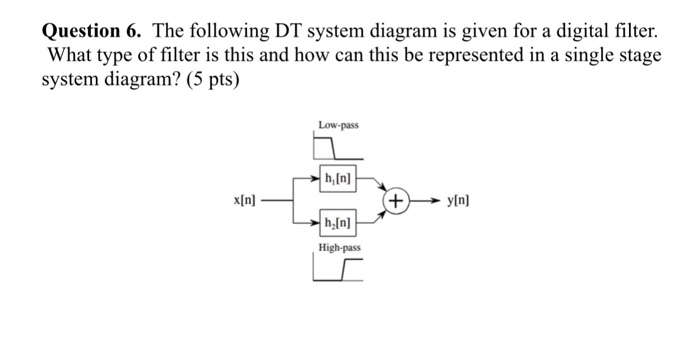 Solved Question 6. The following DT system diagram is given | Chegg.com