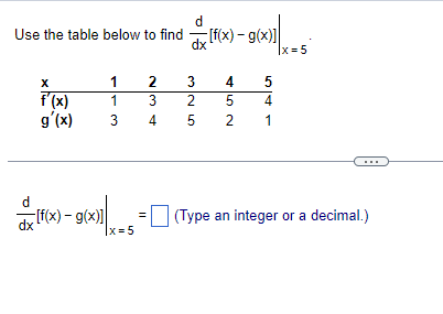 Solved Use the table below to find dxd[f(x)−g(x)]∣∣x=5. | Chegg.com