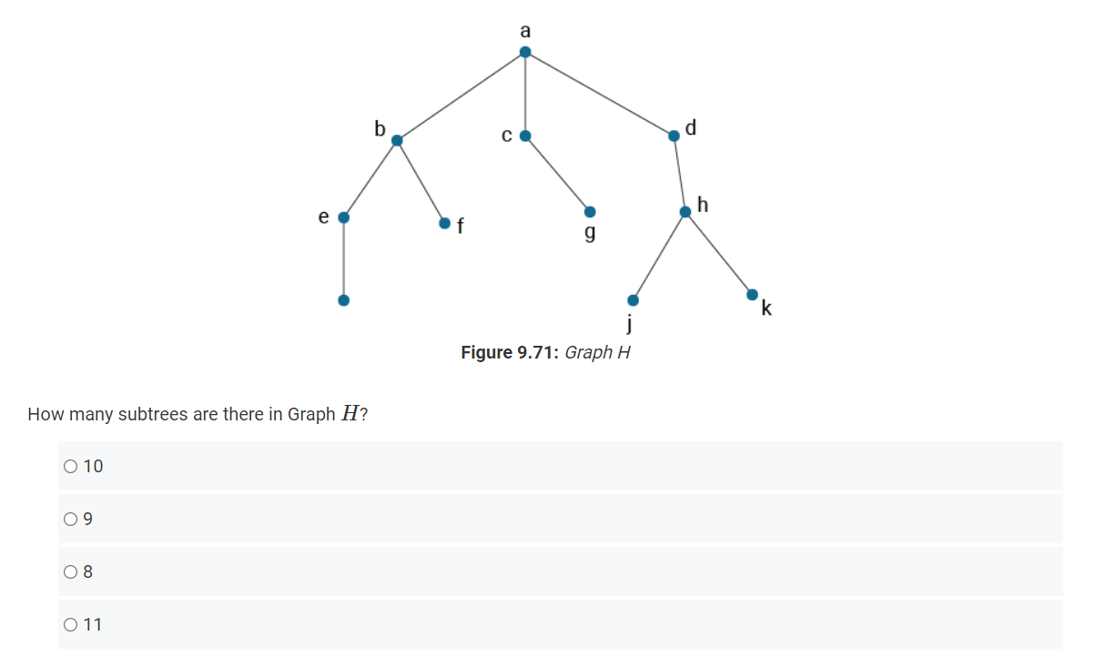 Solved a b d с h e g Figure 9.71: Graph H How many subtrees | Chegg.com