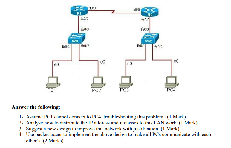 Answer the following: 1- Assume PC1 cannot connect to | Chegg.com
