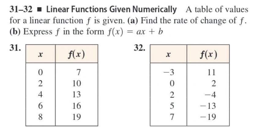 Solved 3132 Linear Functions Given Numerically A Table Of 