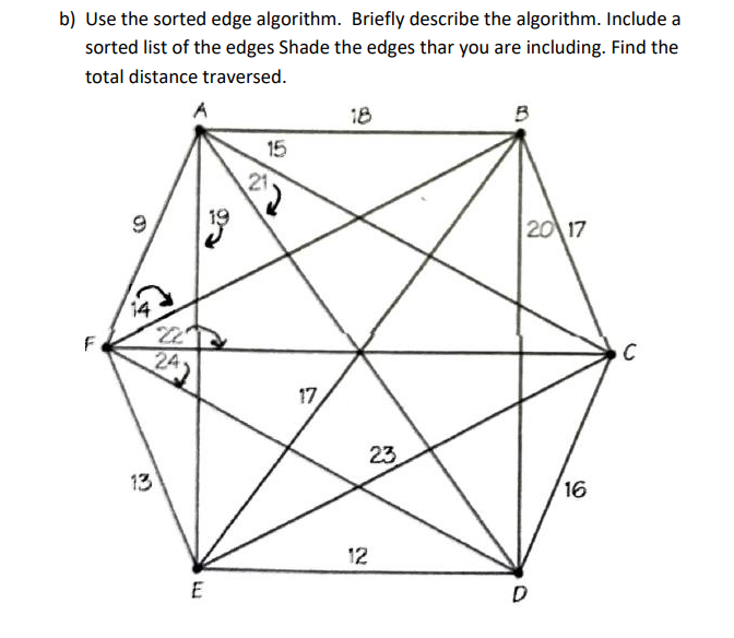Solved B Use The Sorted Edge Algorithm Briefly Describe 