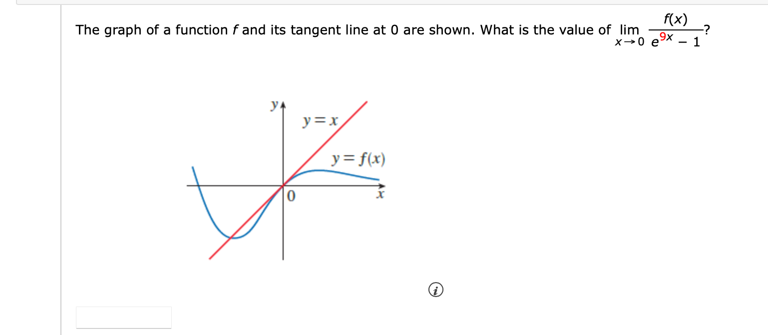 Solved The graph of a function f and its tangent line at 0 | Chegg.com