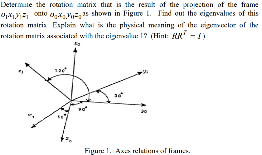 Solved Determine the rotation matrix that is the result of | Chegg.com