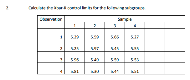 Solved Calculate the Xbar-R control limits for the following | Chegg.com