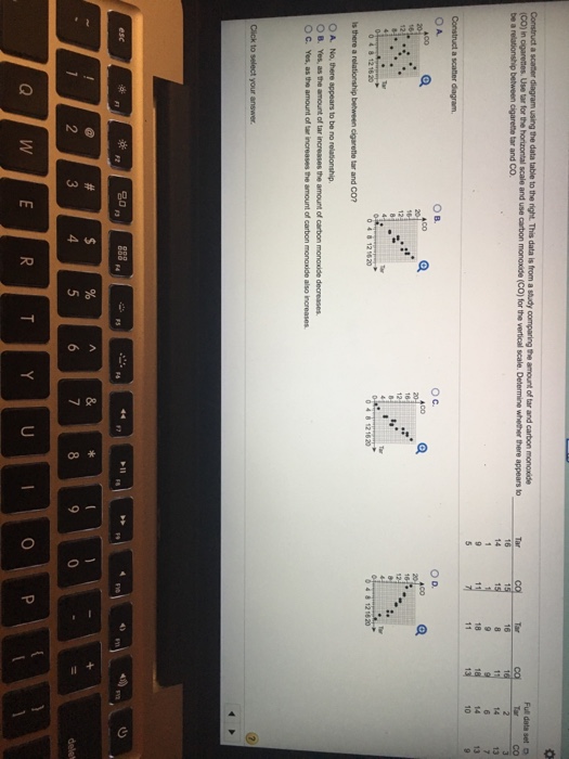Solved Construct a scatter diagram using the data table to | Chegg.com