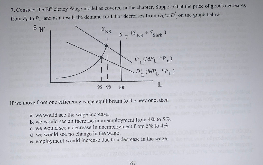 Solved 7. Consider the Efficiency Wage model as covered in | Chegg.com