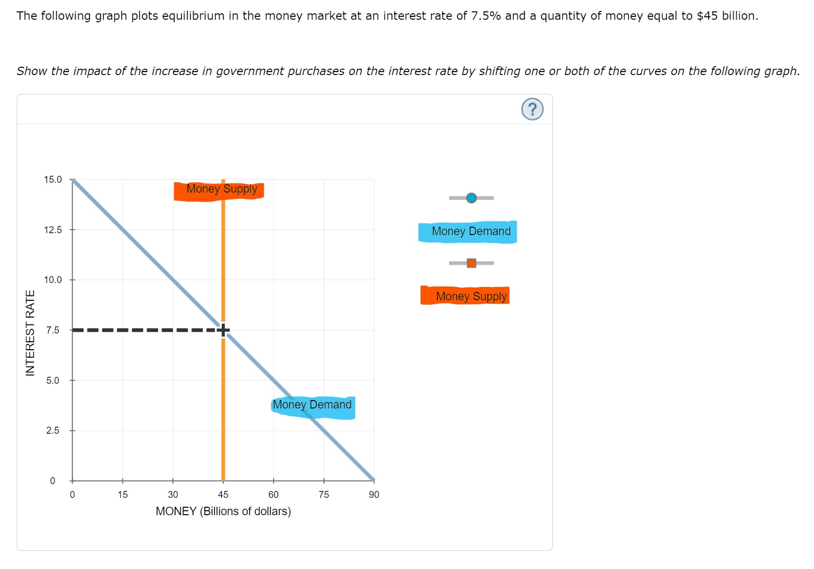 Solved Fiscal policy, the money market, and aggregate demand | Chegg.com