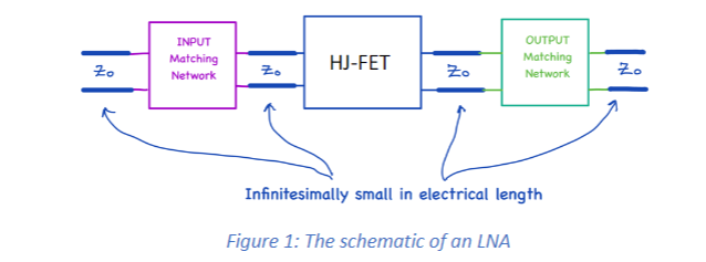 Figure 1: The schematic of an LNA( 30 points) Design | Chegg.com