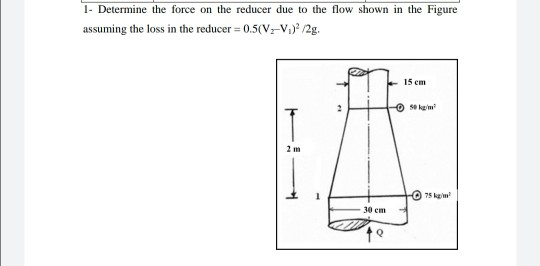 Solved 1. Determine the force on the reducer due to the flow | Chegg.com