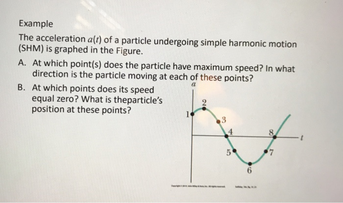 Solved Example The acceleration alt) of a particle | Chegg.com