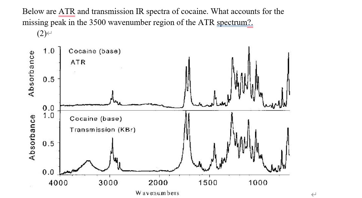 Solved Below are ATR and transmission IR spectra of cocaine. | Chegg.com