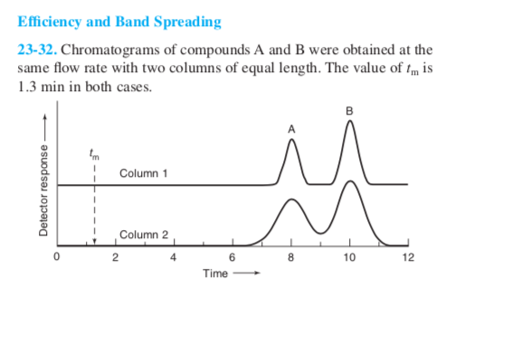 (a) Which column has more theoretical plates? (b) | Chegg.com