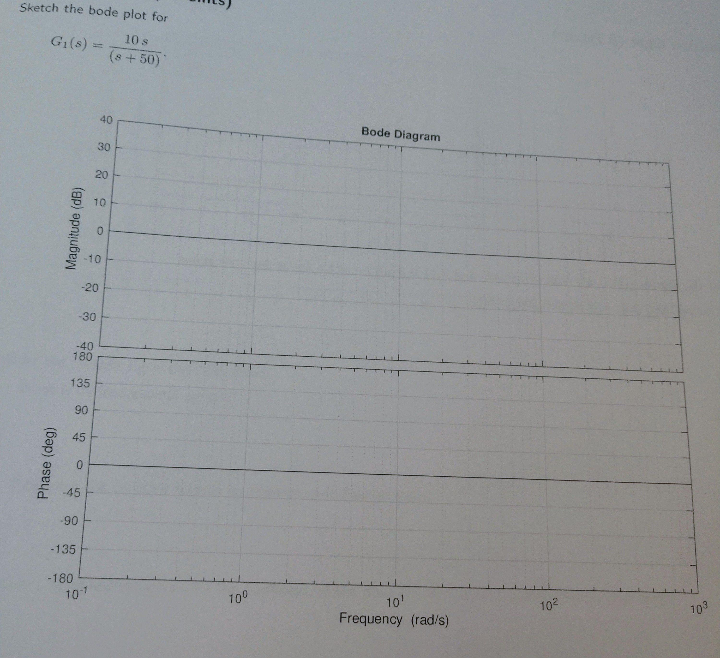 Solved Sketch the bode plot for G1(s)=(s+50)10s | Chegg.com