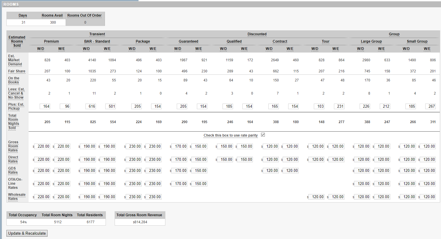 How to forcecast Gross Room Rates , Direct Rates , | Chegg.com