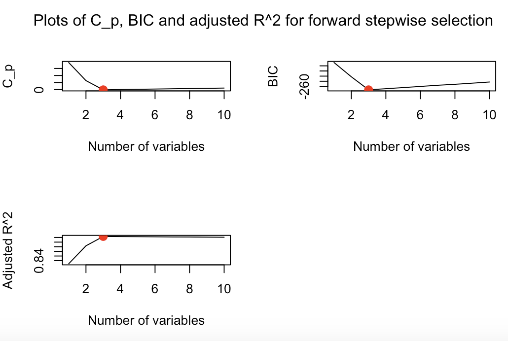 Solved In this exercise using RStudio, generate simulated | Chegg.com