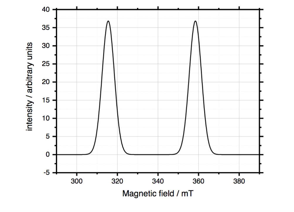 Solved An isotropic solution X-band EPR spectrum of a | Chegg.com