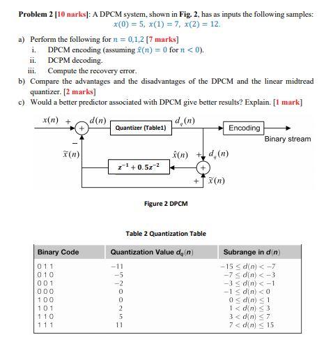 ii. iii. Problem 2 [10 marks]: A DPCM system, shown | Chegg.com
