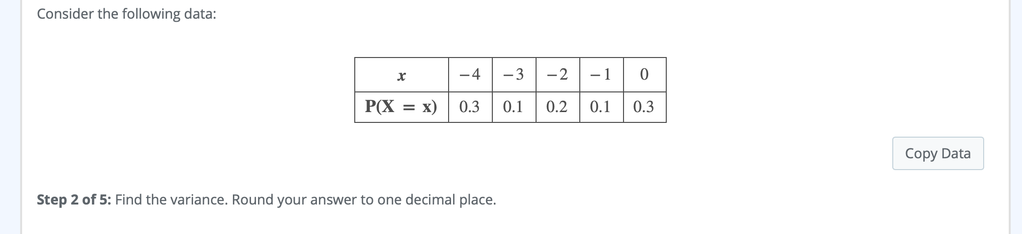 Solved Consider the following data: x −4 − 3 − 2 −1 | Chegg.com