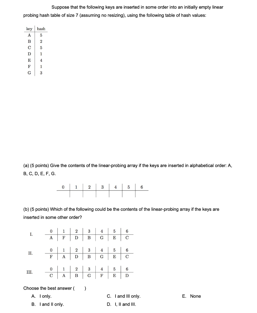 Suppose That The Following Keys Are Inserted In Some 