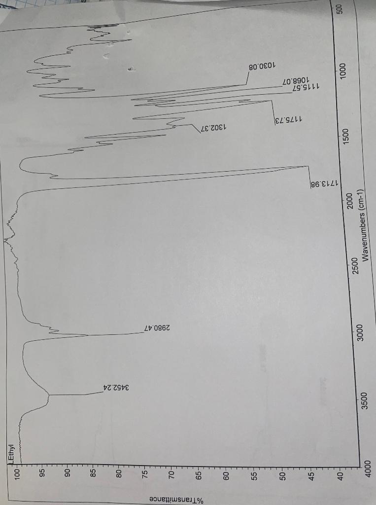 Solved \ identify all the diagnostic peaks for the ethyl | Chegg.com