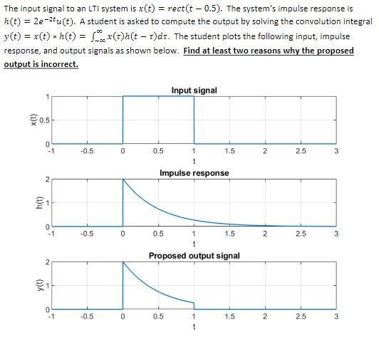 Solved The input signal to an LT∣ system is | Chegg.com