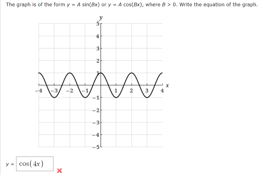 Solved The graph is of the form y=Asin(Bx) or y=Acos(Bx), | Chegg.com