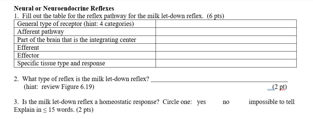 Solved Neural or Neuroendocrine Reflexes ï. Fill out the | Chegg.com